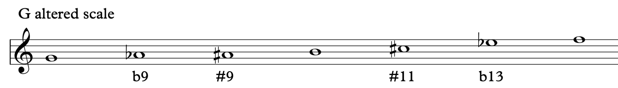 Jazz basics 4: the altered scale - Learn Jazz Piano Online