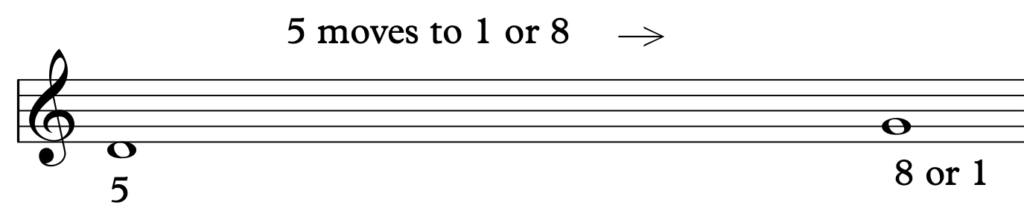 Easy steps to learn jazz piano episode 3 - Learn Jazz Piano Online