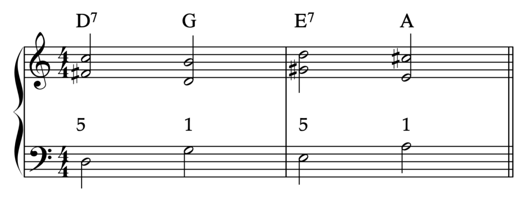 - Learn Jazz Piano Online The second easy step to learn jazz piano