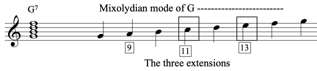 Easy steps to learning jazz piano part 5 - Learn Jazz Piano Online