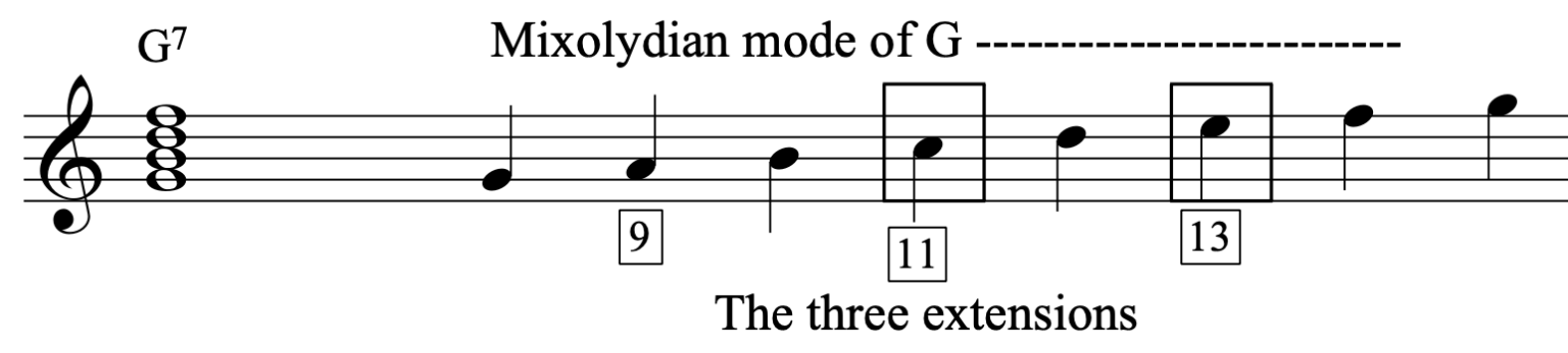 Easy steps to learning jazz piano part 5 - Learn Jazz Piano Online