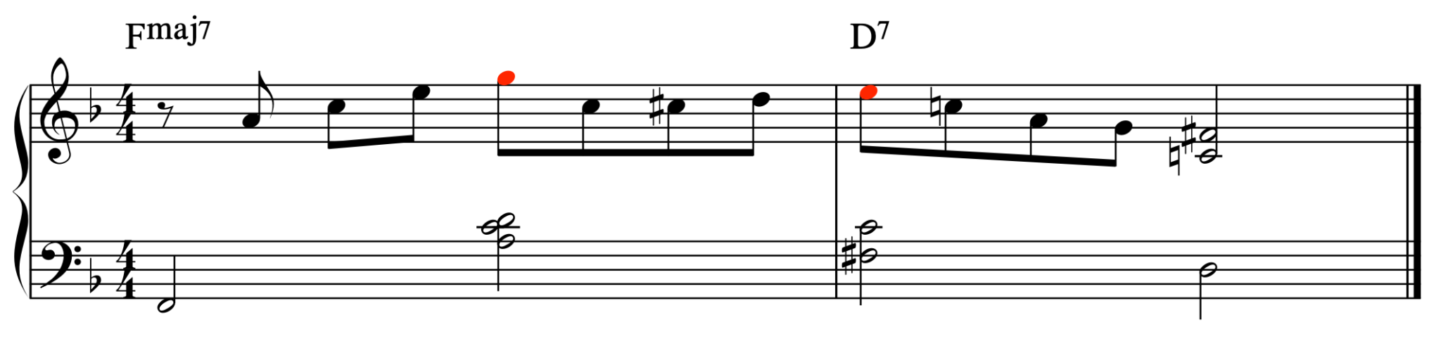 Easy steps to learn jazz piano episode 6 - Learn Jazz Piano Online